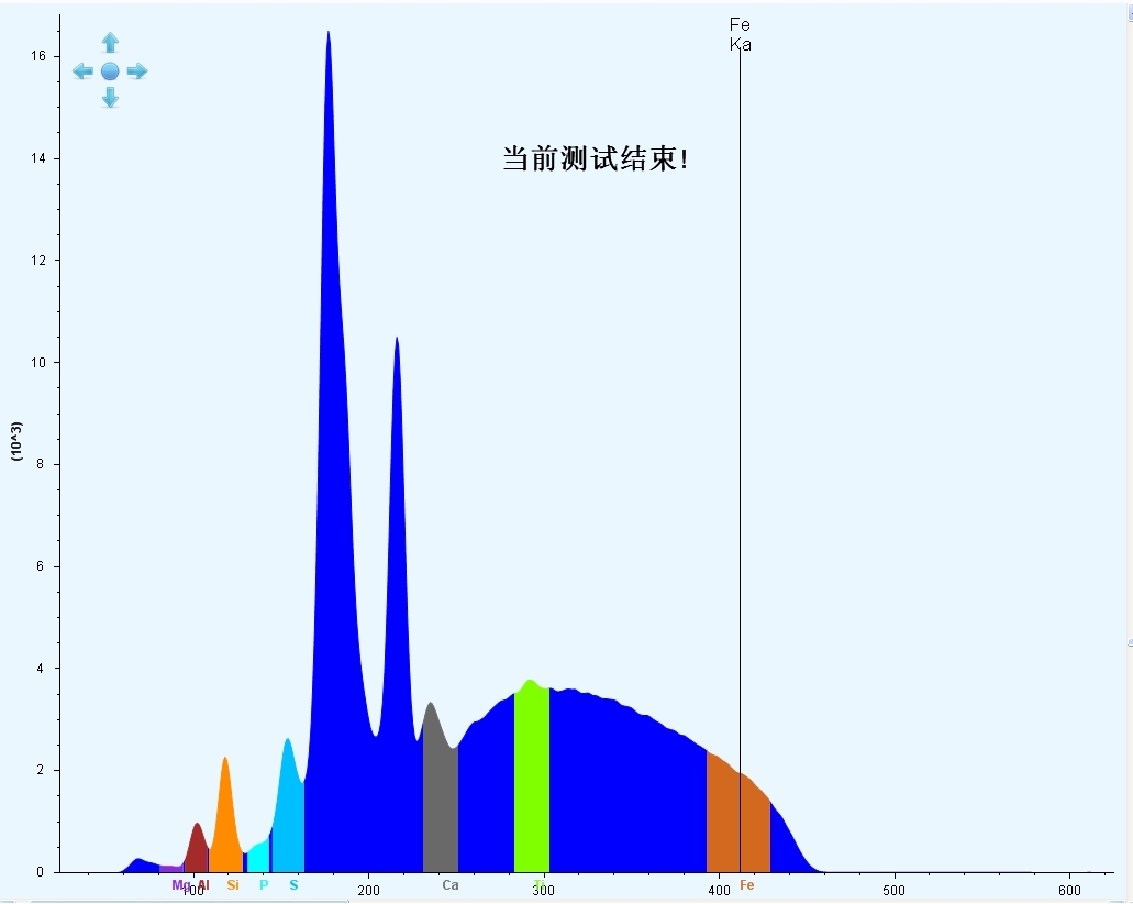 Ore, portable XRF fluorescence spectrometer Compass300 analyzer in the ...