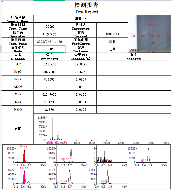 XRF spectrometer is applied to the analysis of black talc content of ...