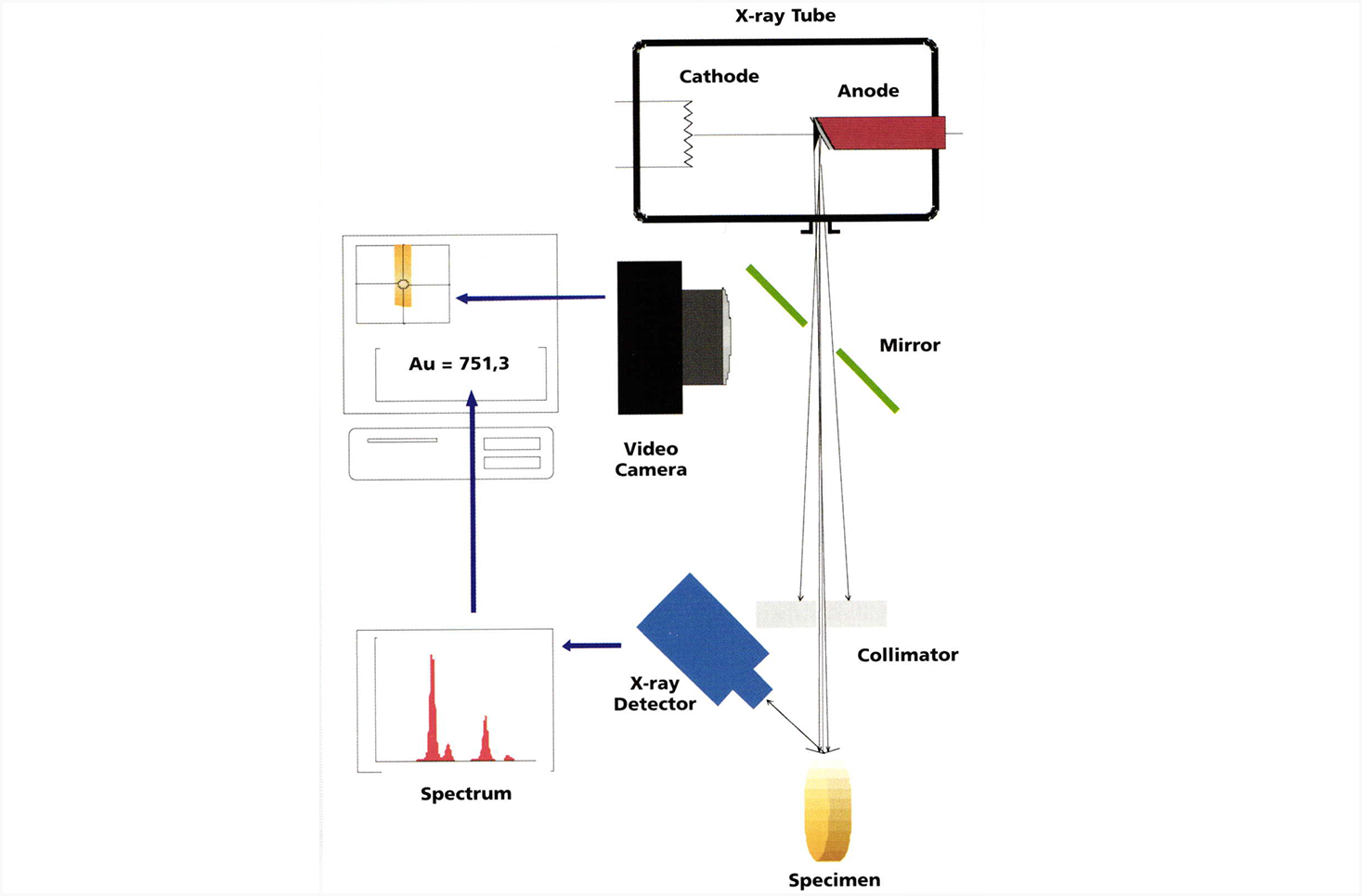 What is X-ray Fluorescence (เอ็กซ์อาร์เอฟ) Spectrometer X-ray ...