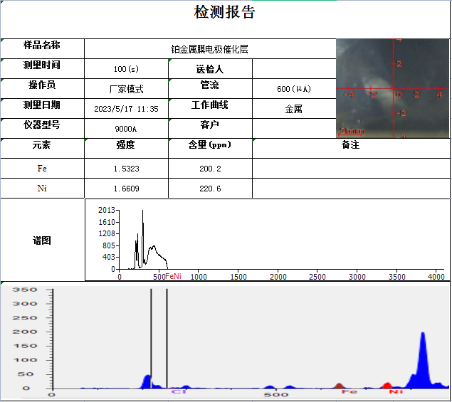 EDX8800M Max XRF spectrometer is applied to the analysis of platinum ...