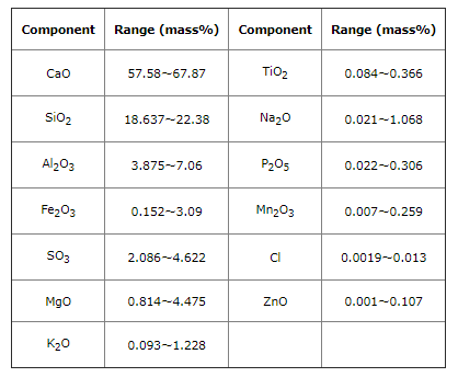 Cement XRF spectrum analyzer EDX9000B plus the key element for ...