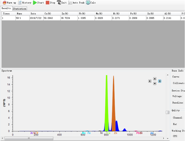 XRF measurement of Cu, Zn content of main elements in brass alloy ...